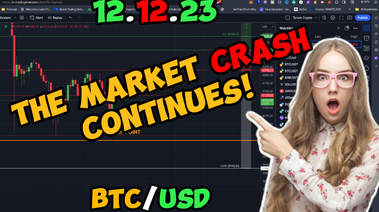 5 minute Daily Analysis from The Crypto Underground