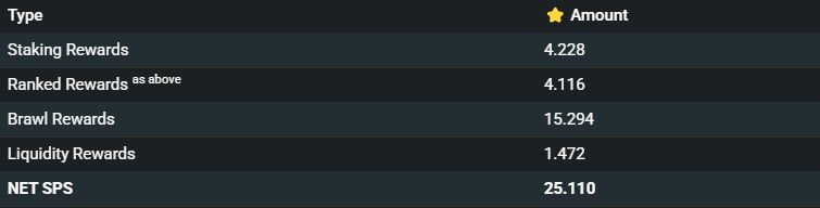 Splinter Stats Ranked Rewards Season 63 Report Card