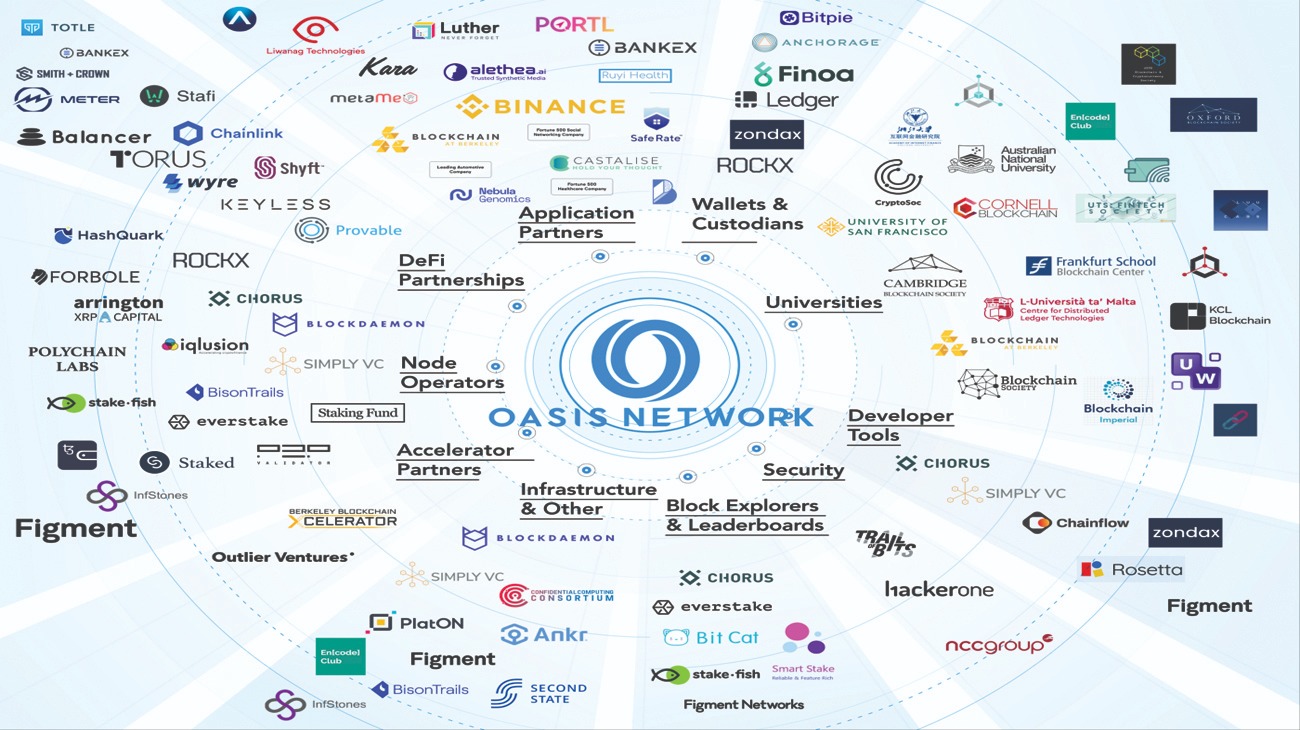 Oasis Network (ROSE) - Pump or Crash?