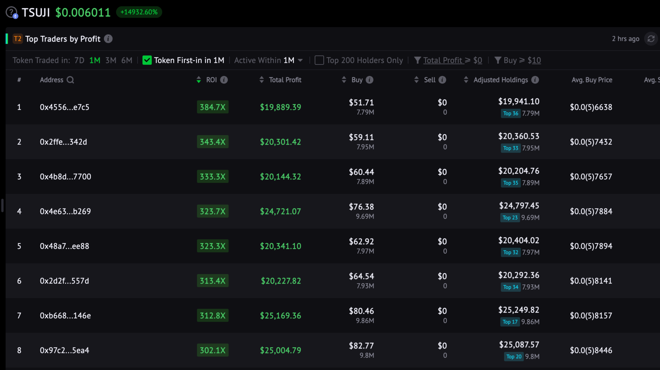 Watch It ONLY If You’re A Degen/New Pair Hunter. Let’s see the result ...