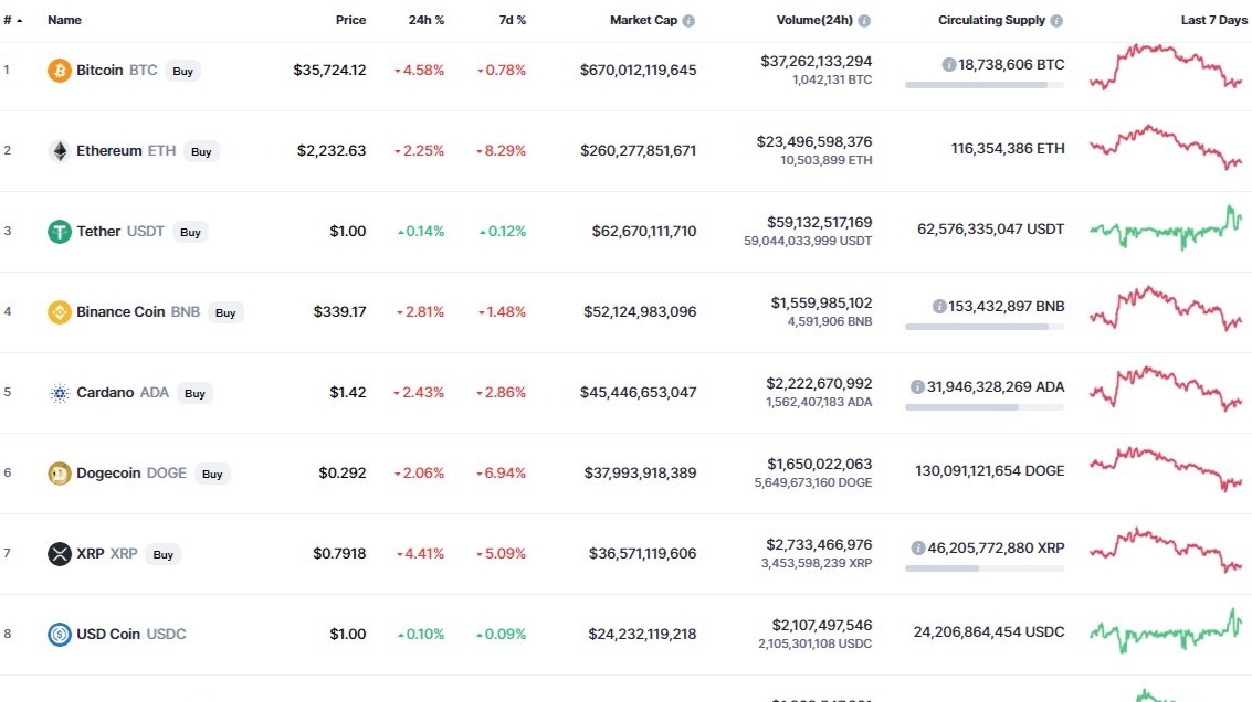 Crypto Is Life Insurance