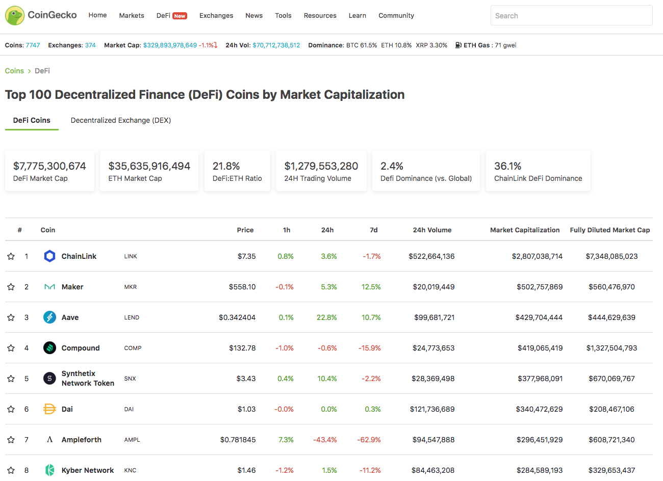 Full List of DeFi Trackers & Analytics Platforms You Should Know About