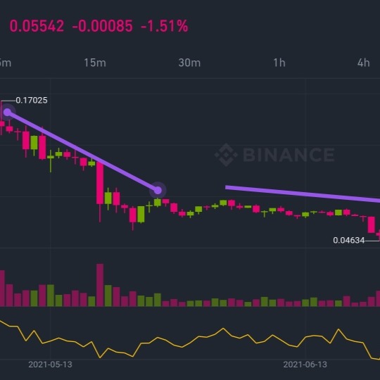 TRON FUTURE | Publish0x