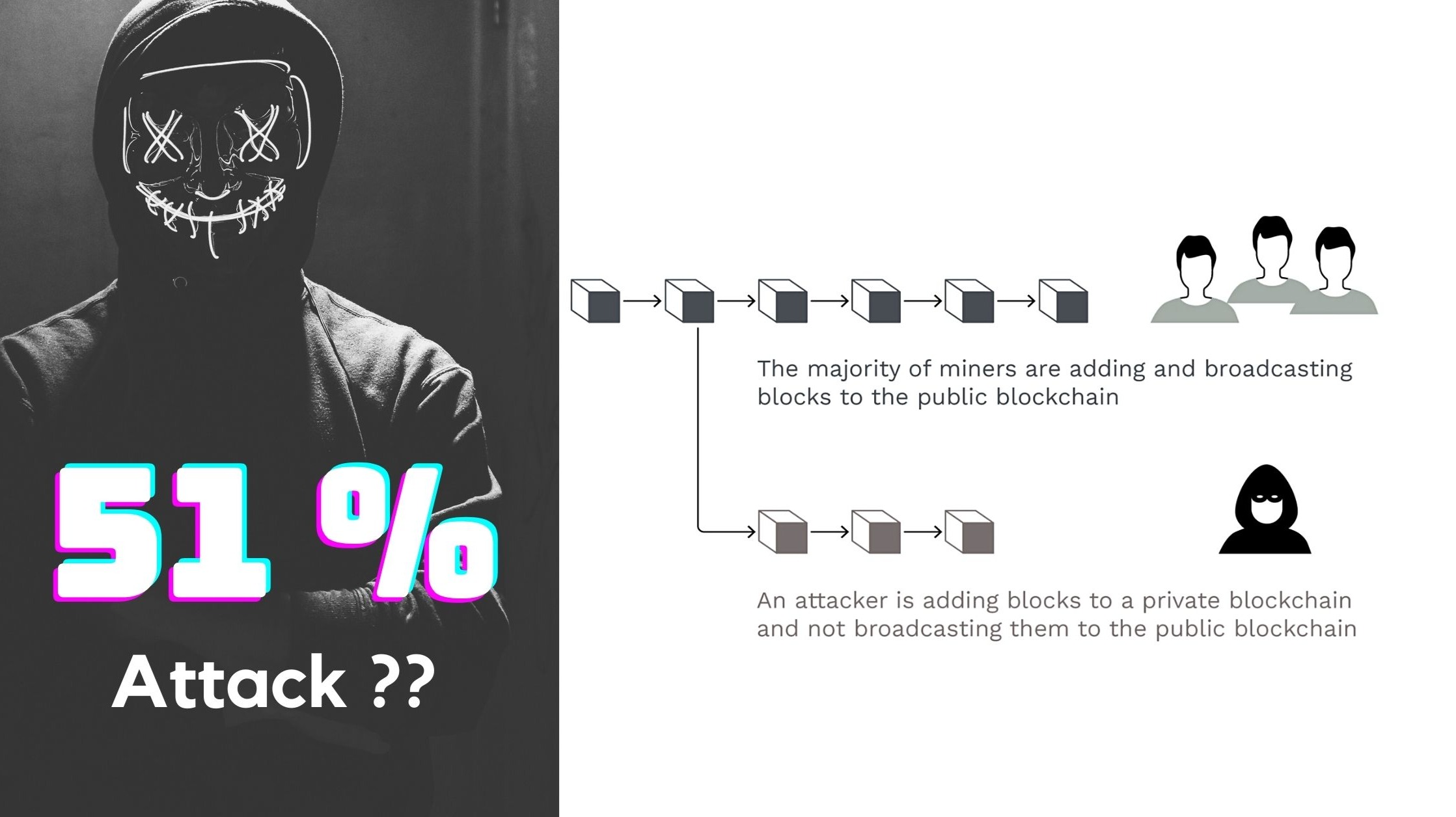 What Is 51% Attack In Cryptocurrency & How does it work?