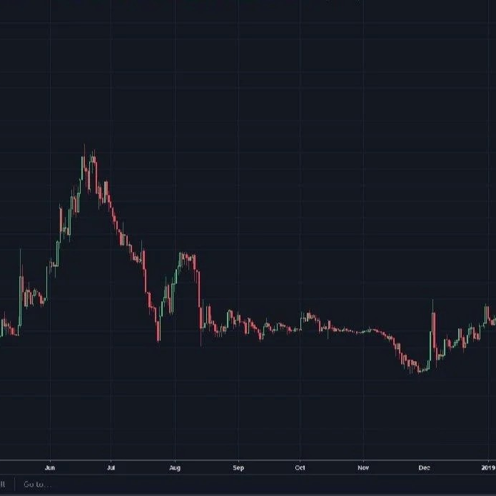 Crypto currency information | Publish0x
