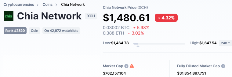How Chia Network Works: Farming, Proof Of Space And Proof Of Time