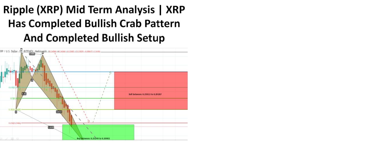 XRP Formed Bullish Gartley pattern Within Bullish Crab pattern's Potential Reversal Zone ...