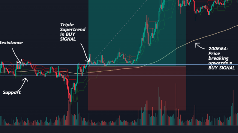 My Trading Guide: a Set Up Example