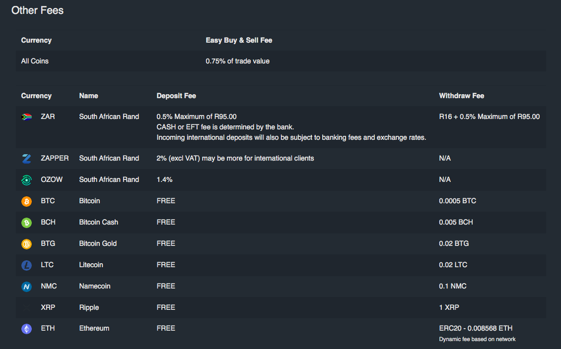 AltCoinTrader Crypto Trading Platform Review