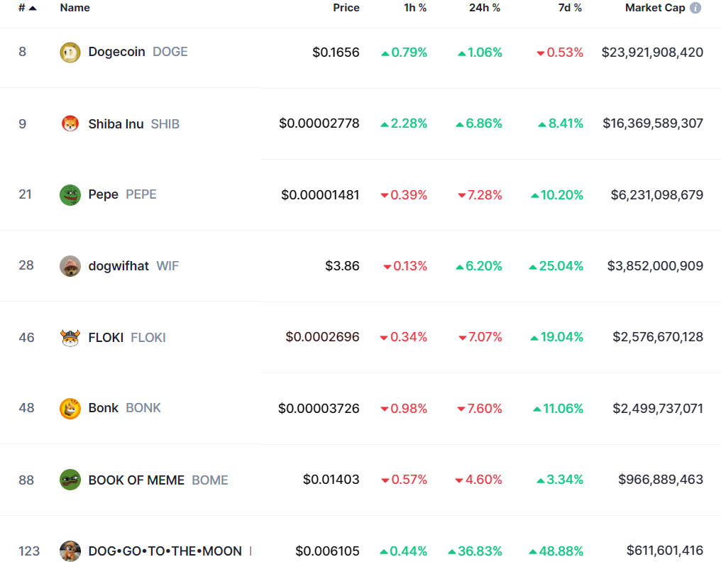 How to Create Memecoin in 3 Minutes on Solana