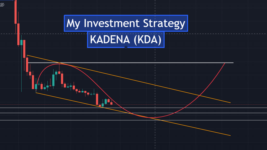 Kadena (KDA) - My Investment Strategy - Weekly Chart