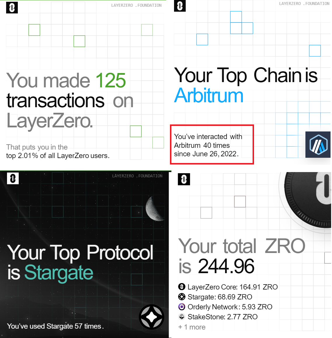 ZRO Launch Recap: Sybil Filtering, Criteria, Proof Of Donation (LayerZero)
