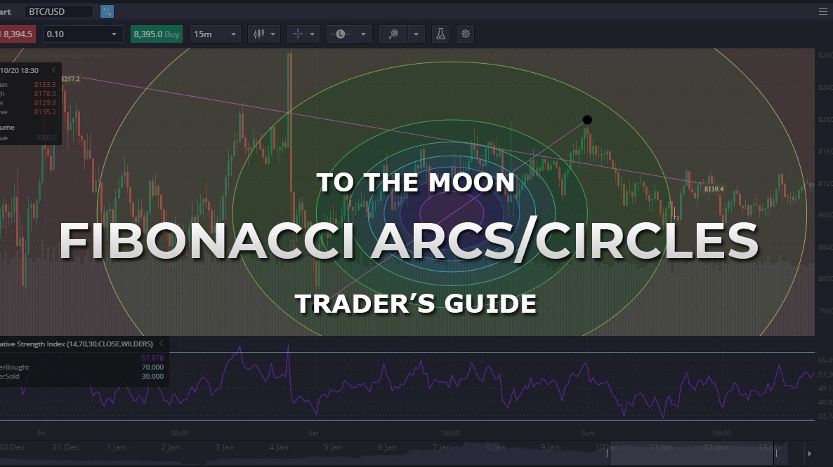 TTM Trader's Guide: Fibonacci arcs/Fibonacci circles