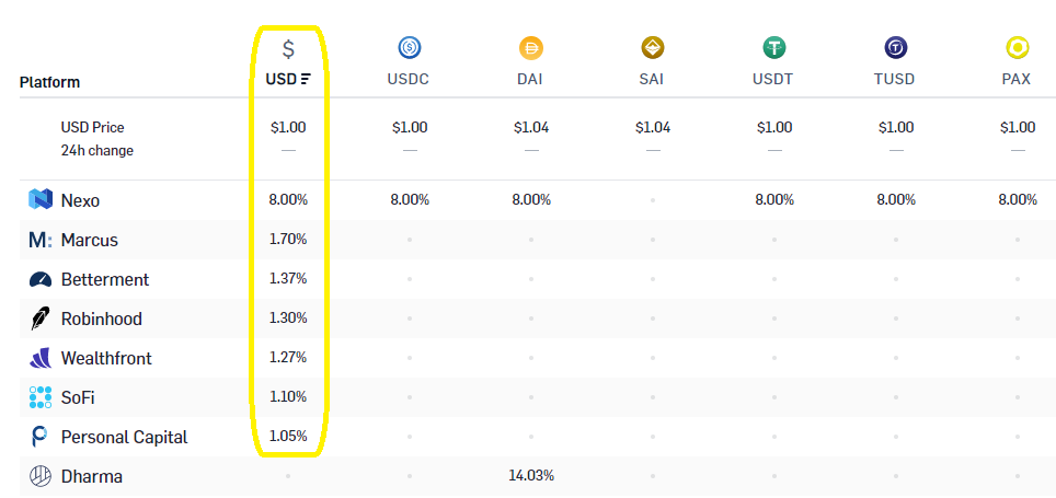 DeFi Essential Tools: Best Place To Discover Crypto Interests And Compare