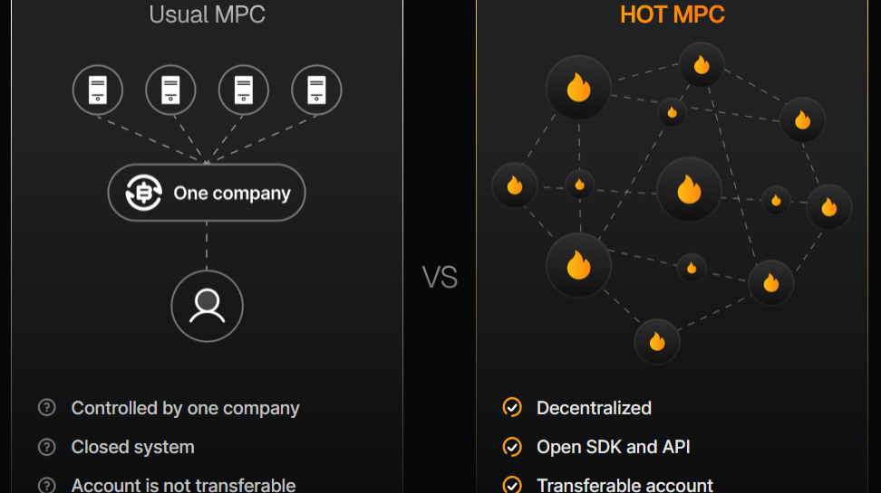HOT Protocol: The anti-scam of Near
