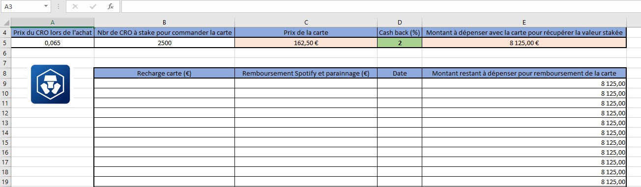 Return on investment of this CRO card