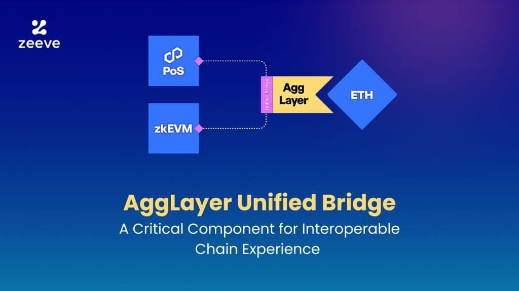 Unified Bridge: A Critical AggLayer Component For Interoperable Chain Experience