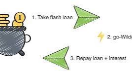 How a flash loan works