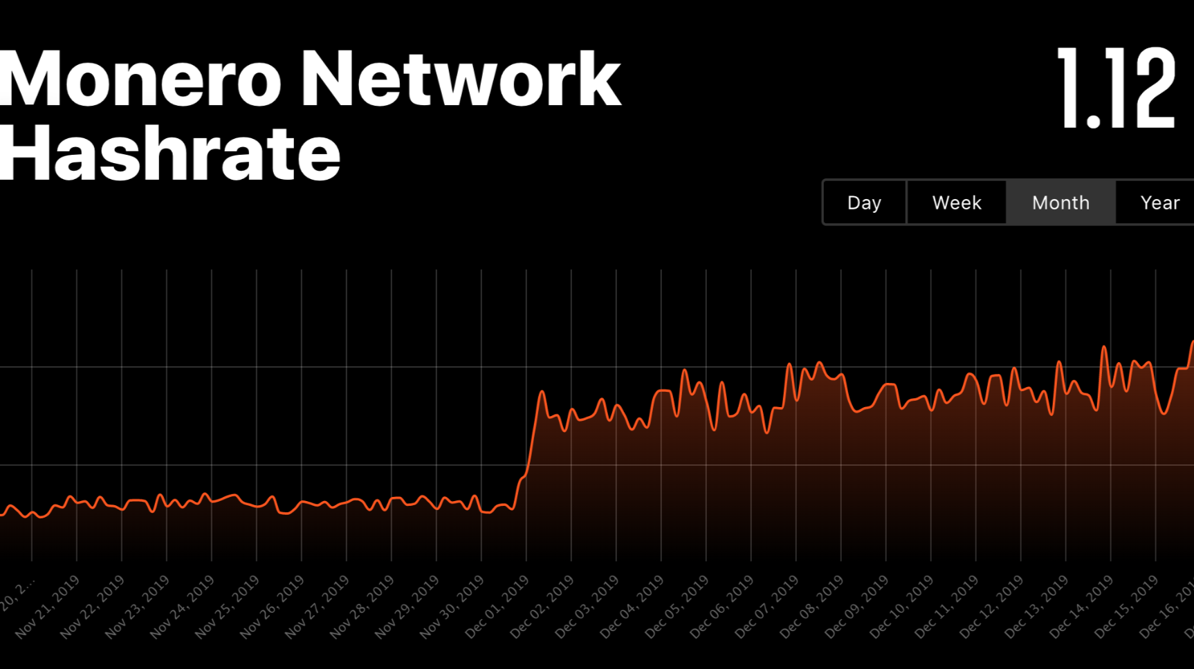 What is RandomX? - Monero’s Mining Algorithm