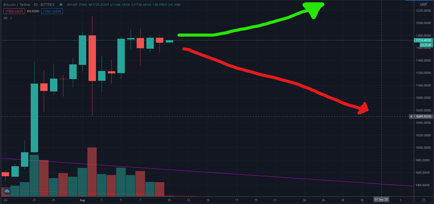 Monthly Historical Bitcoin Chart: Updated for August/July