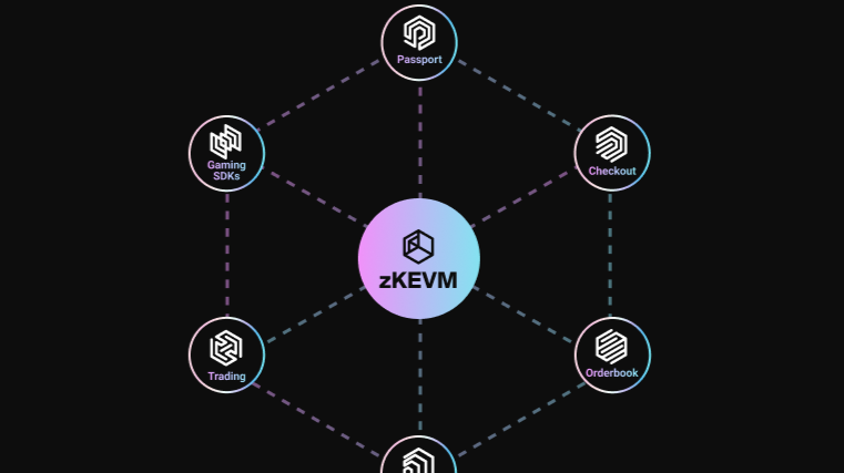 Immutable Zkevm Becomes Zero Fee Chain On Polygon Ecosystem