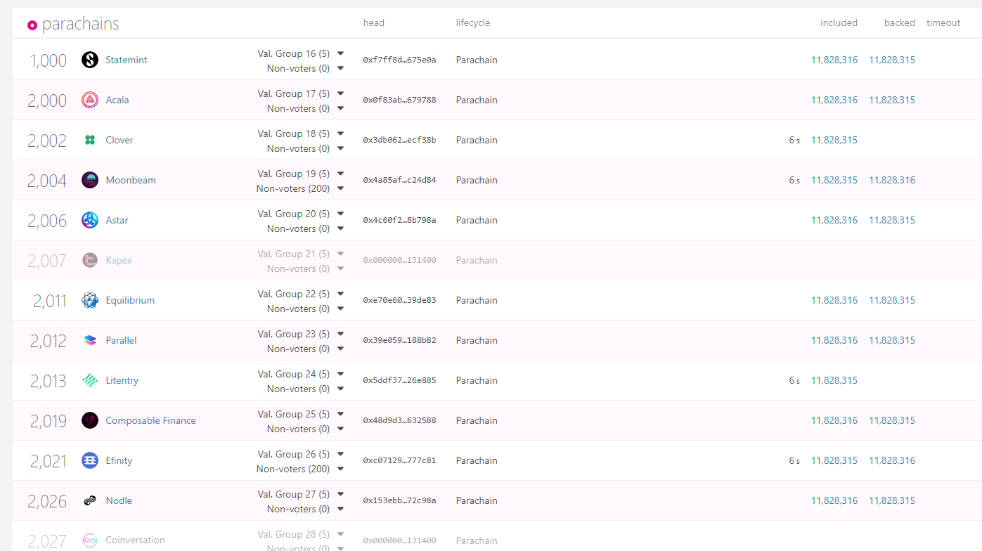 Polkadot parachain exploration