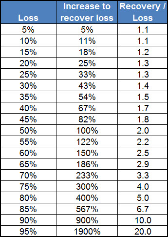 How to use the Kelly criterion to maximize profits