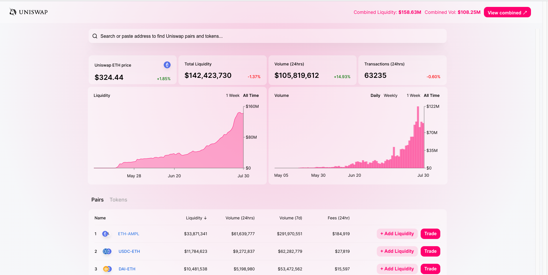 Full List of DeFi Trackers & Analytics Platforms You Should Know About