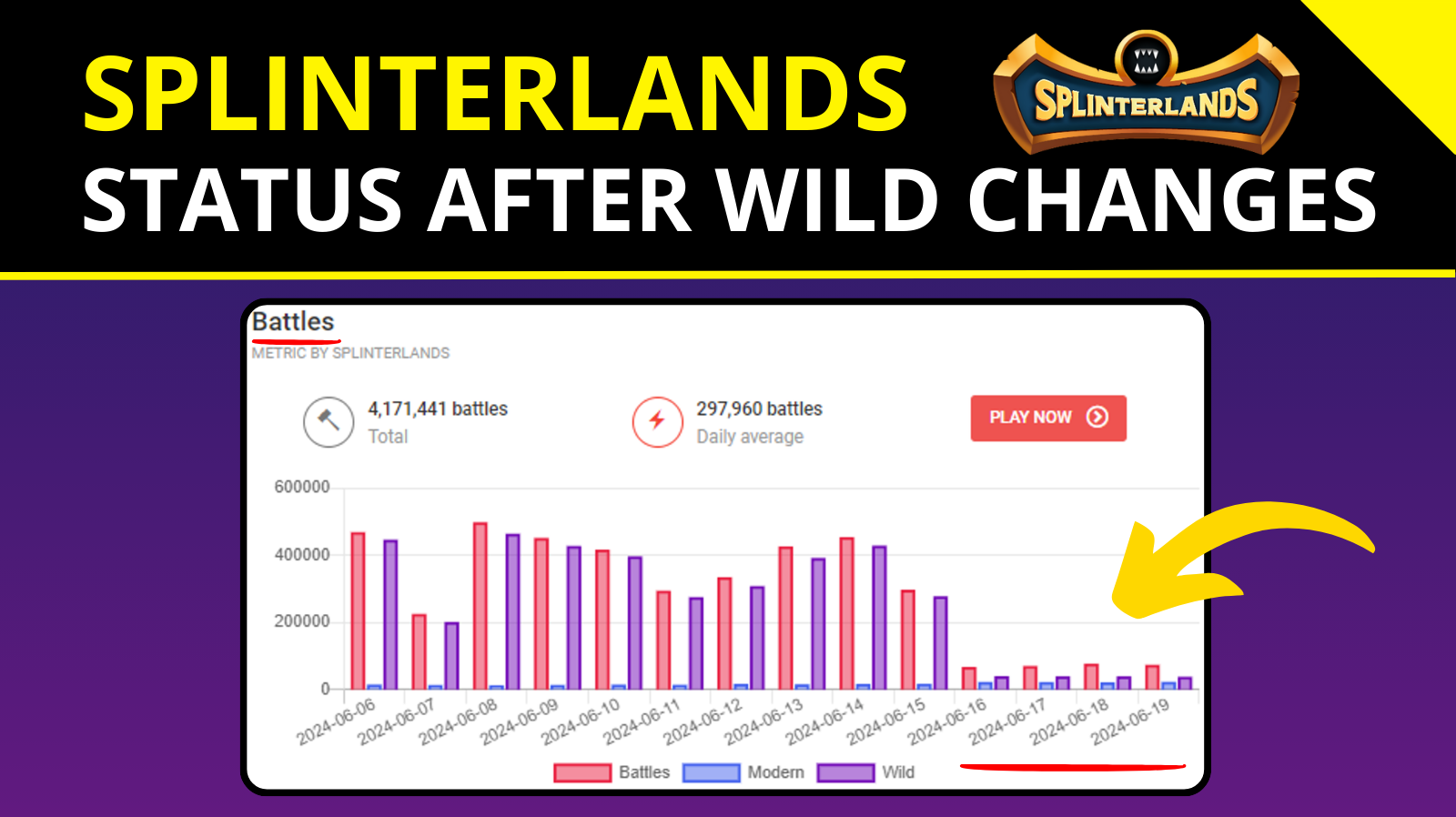 Splinterlands 🐉| Situation after WILD changes?🤔 [EN/PT]