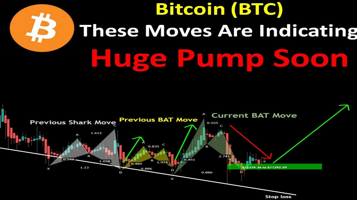 Bitcoin (BTC) These Moves Are Indicating To Huge Pump Soon