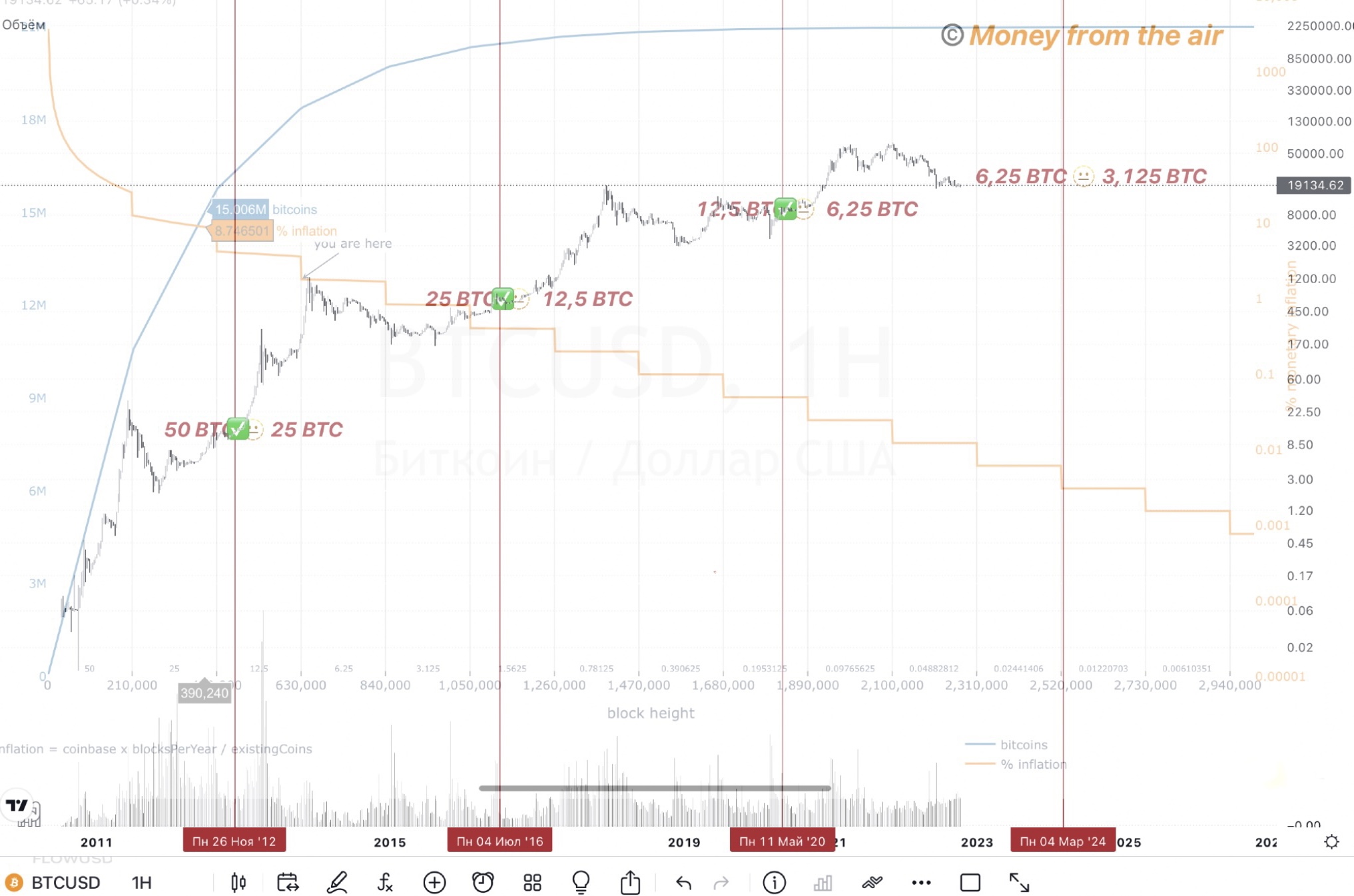 Before you buy Bitcoin... The History of Bitcoin Mining | Part 4
