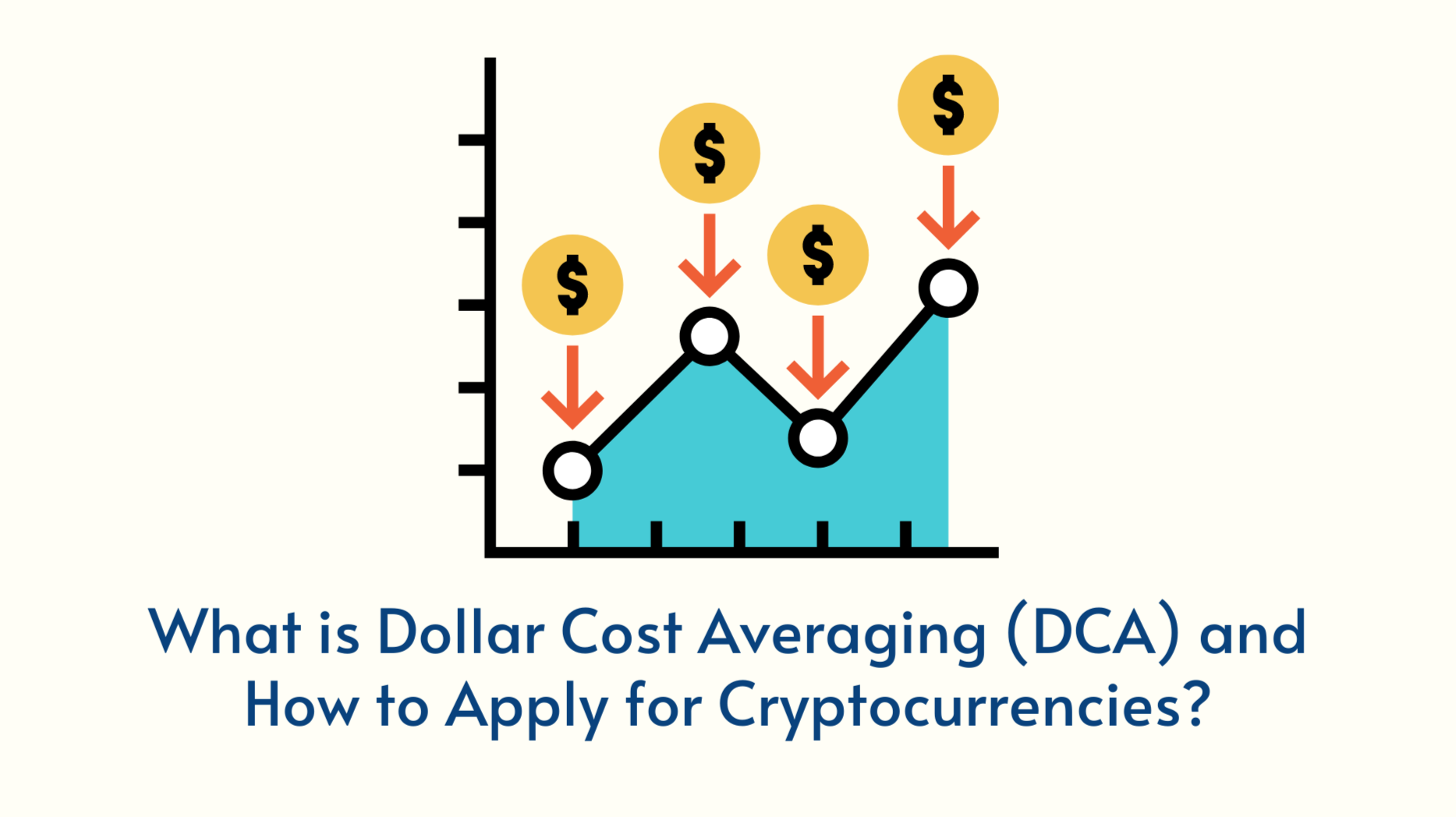 What is DCA? How Does it Work?