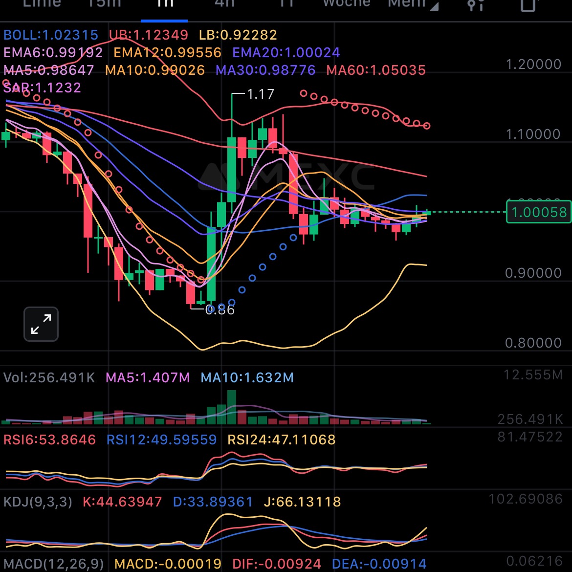 Crypto Charts Made Easy | Publish0x