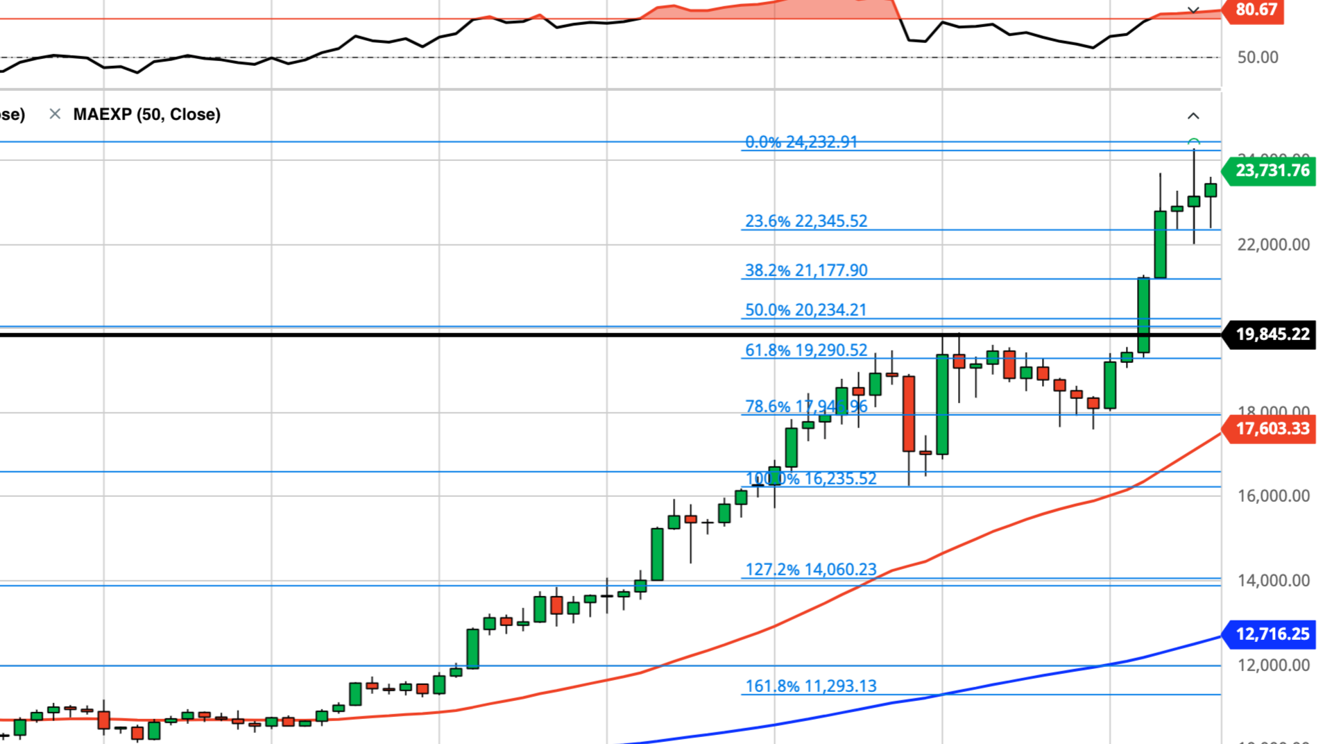 Bitcoin Daily Price Forecast (12/23/20) - Setting Up For Breakout to $30K?