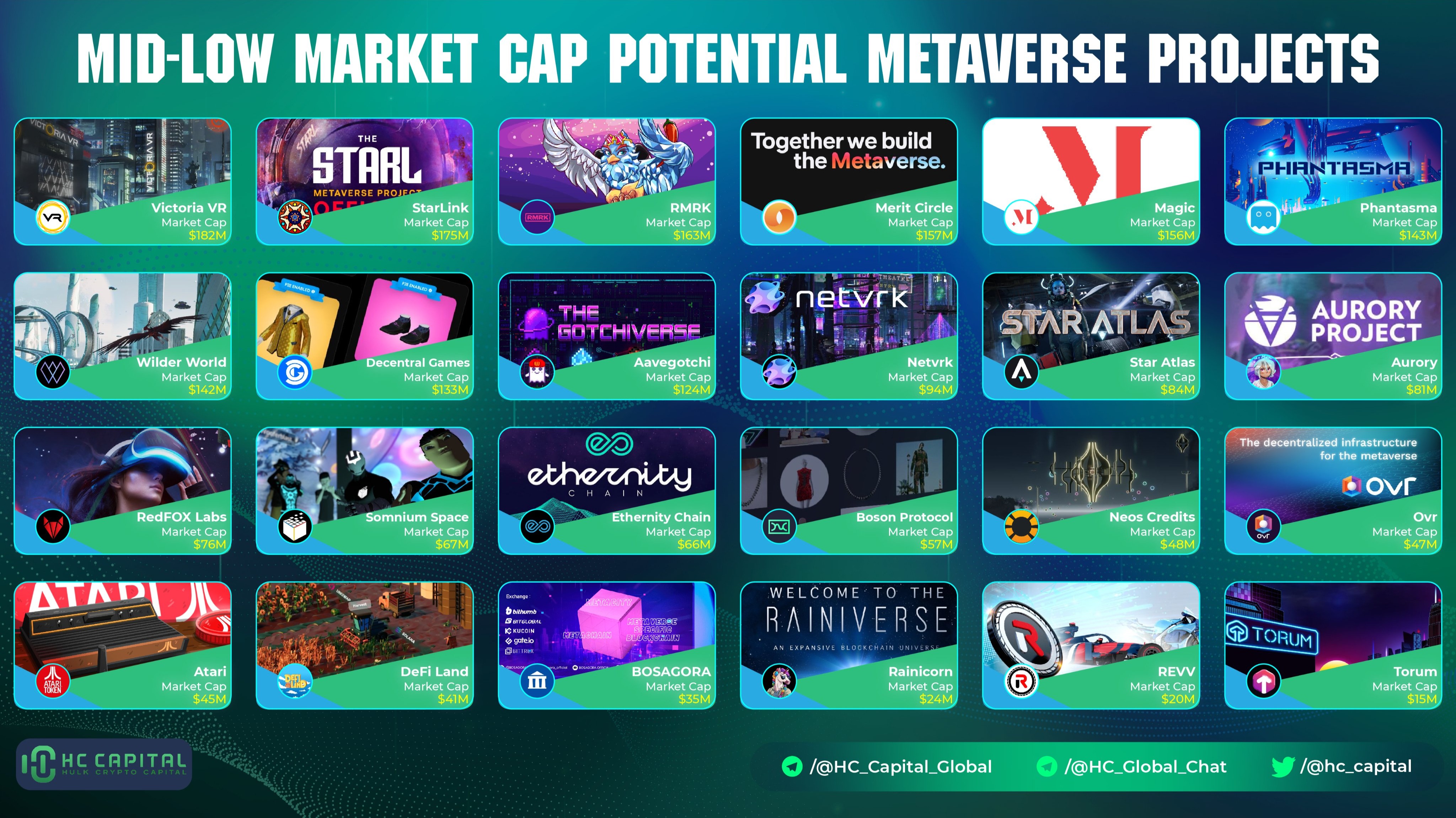 From Web 2 to #Web3 - From Social Media to #SocialFi