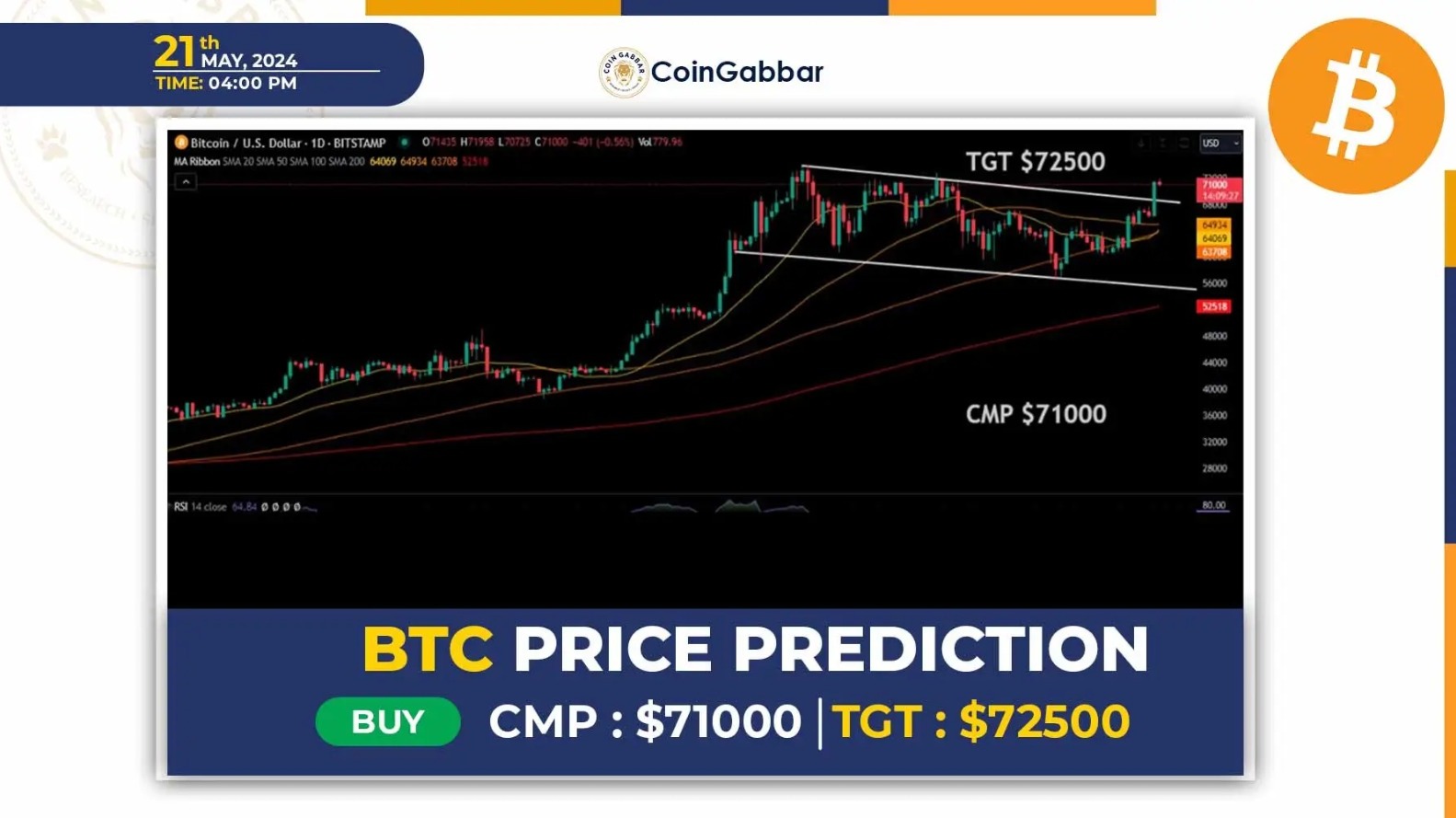 Bitcoin Price Prediction: Is BTC About to Rewrite History?