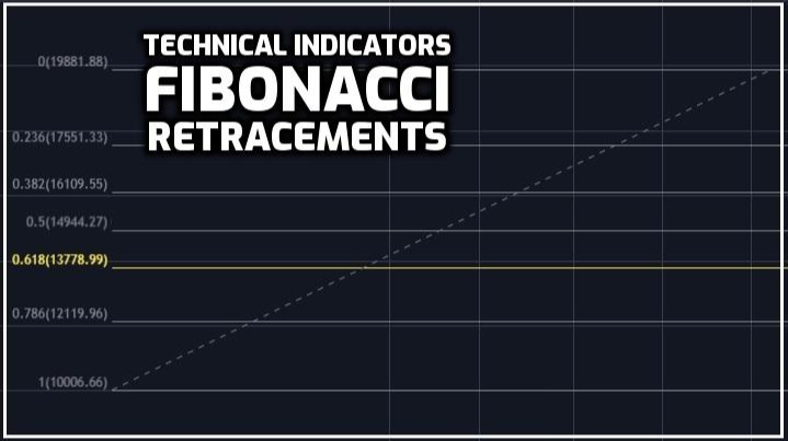 Learning Technical Analysis #10 | Fibonacci Retracements