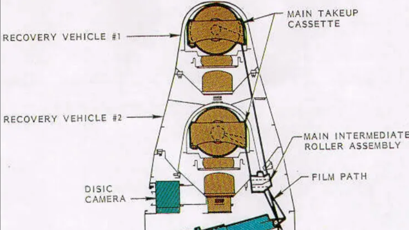 Exploring Espionage: The Corona (Keyhole Satellites)