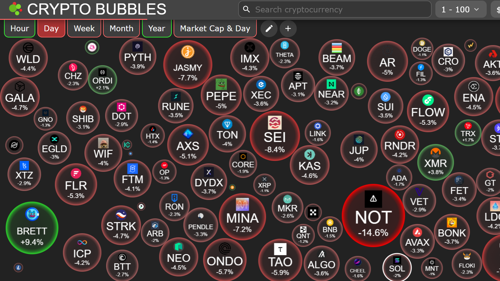 Flash Crash: What Happened and Why