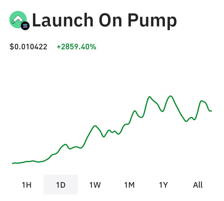 Trending SOL Coin: $LAUNCH