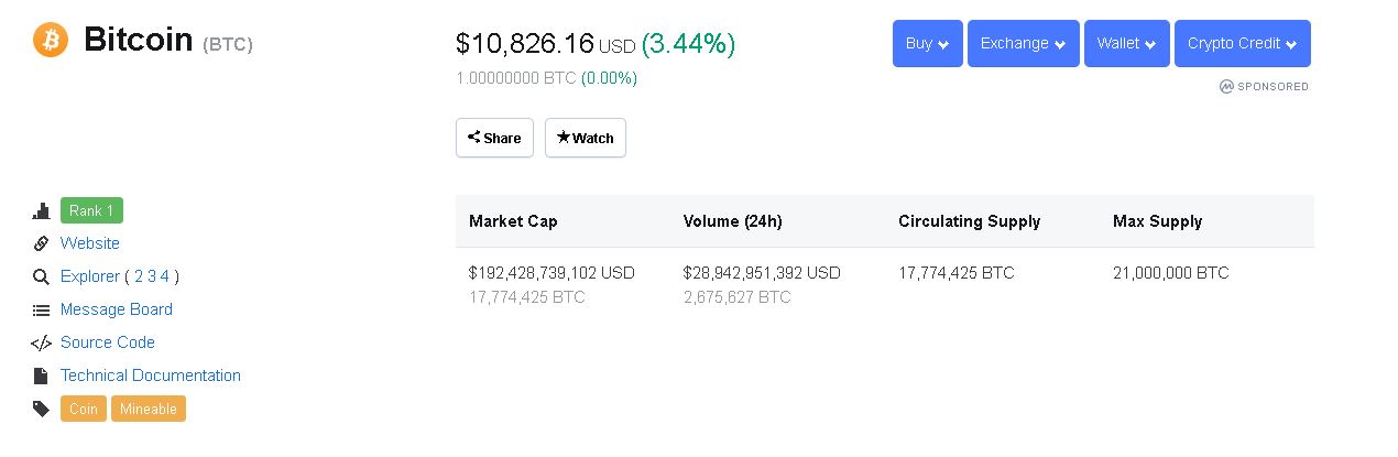 Bitcoin Price Right Now, Still Doing Good