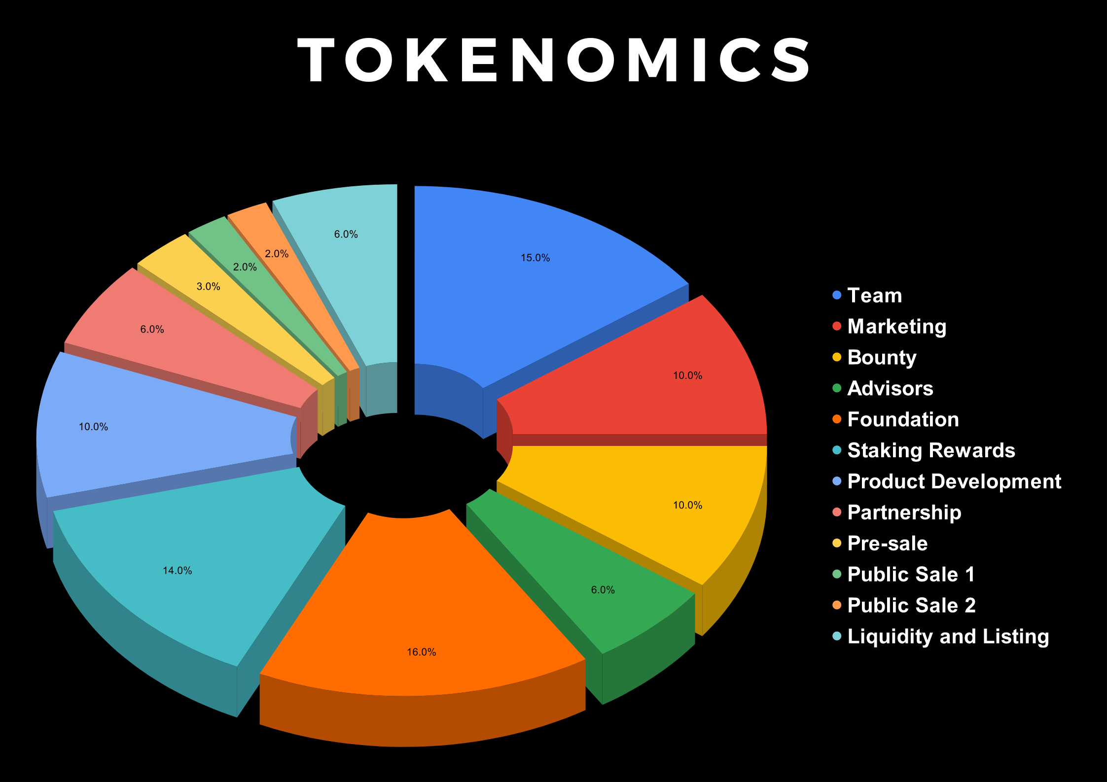 Tokenomics & Vesting Schedule