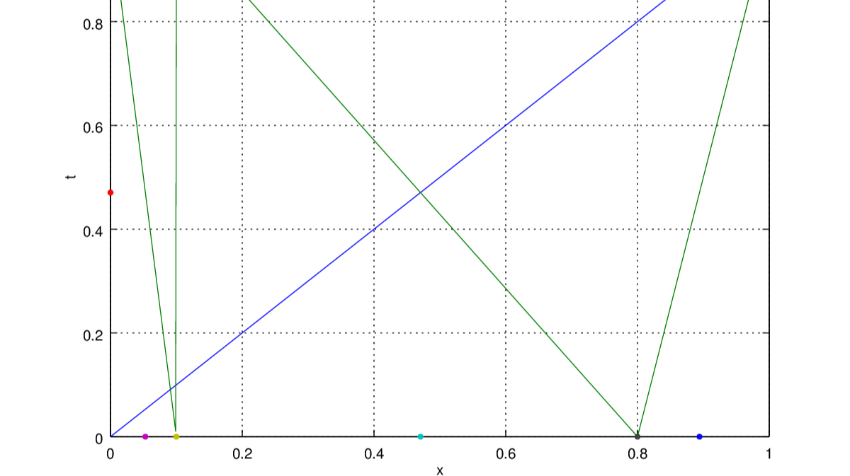 Markov Information Binary Sequences Based on Piecewise Linear Chaotic Maps