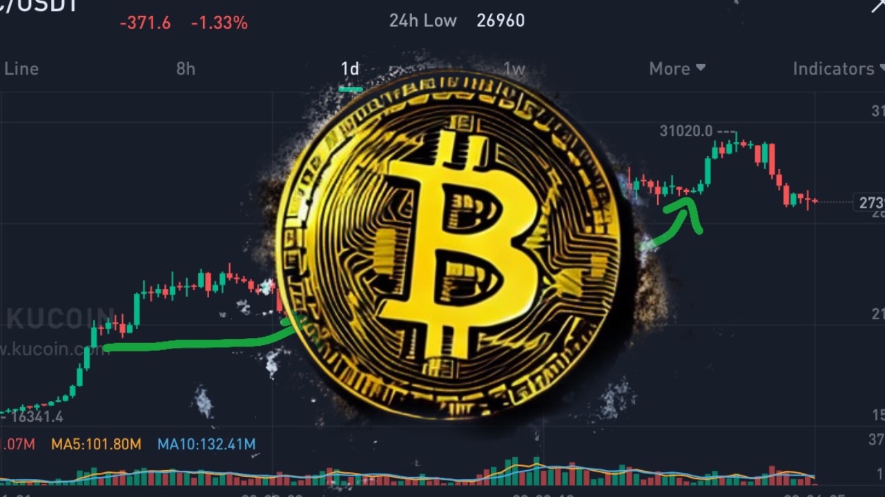 Bitcoin Multi-day Cycle Pattern