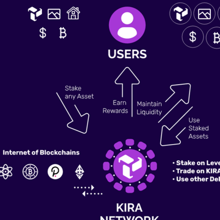 Best Project KIRA NETWORK | Publish0x