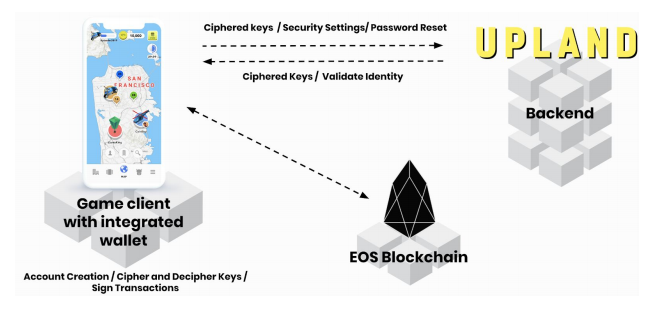 [Explained] How to get started on Upland?