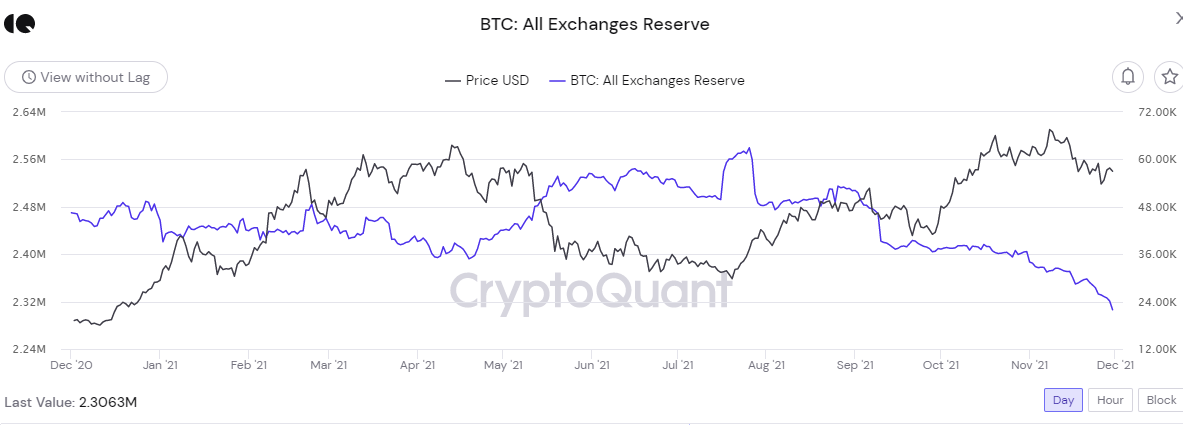 Is the S2F Model Still Valid? A Quick Analysis