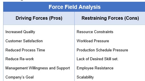 Force Field Analysis
