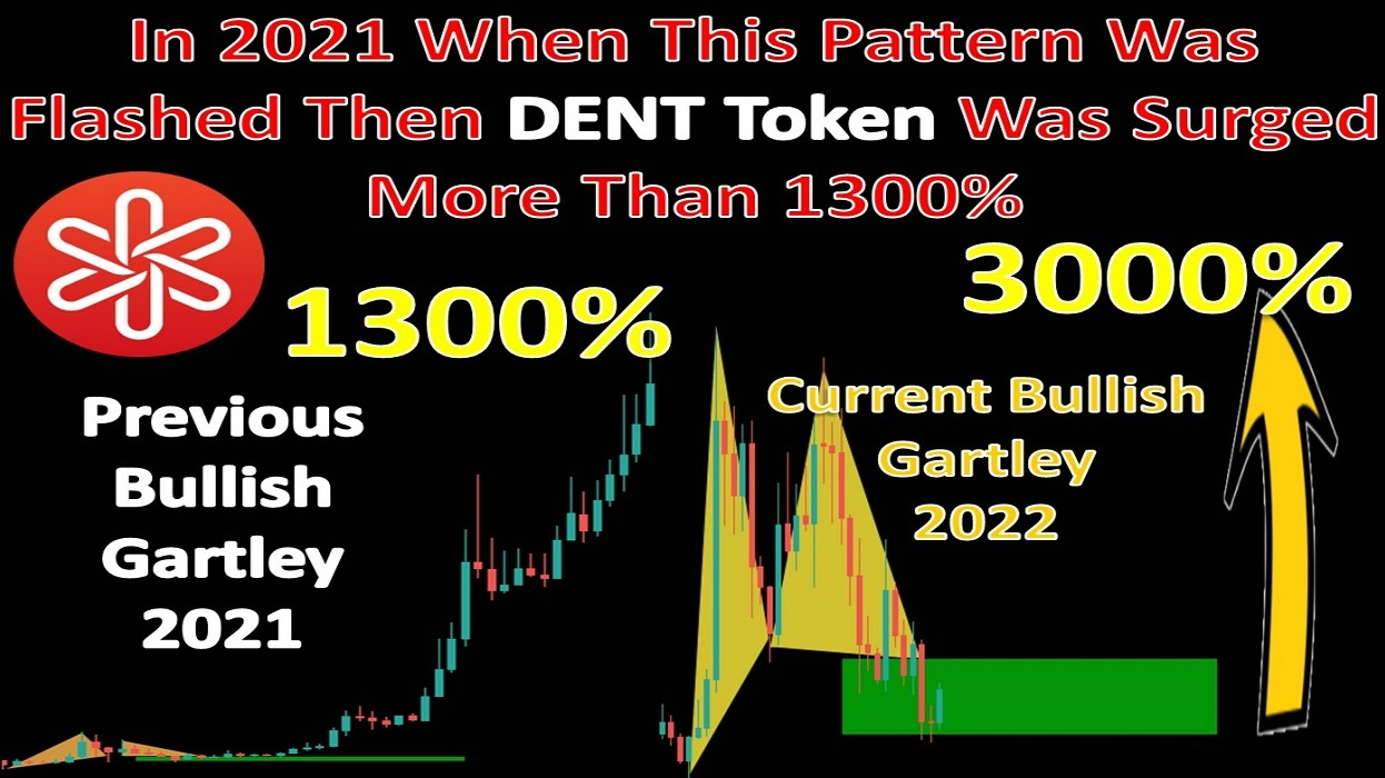 In 2021 When This Pattern Was Flashed Then DENT Token Was Surged More ...