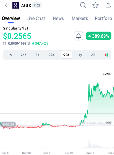 crypto - news - Altcoin - Agix - Artificial intelligence